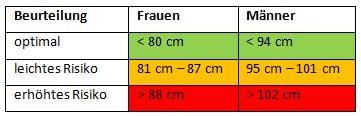 Körperzusammensetzung - Seite 3 von 3 - update Fitness AG